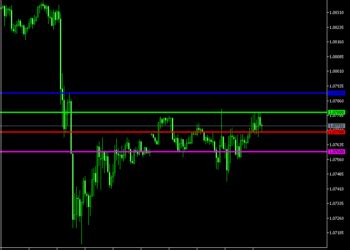 Round Levels Mt5 Indicator