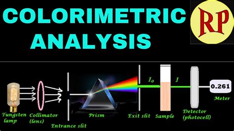 Colorimetric Analysiscolorimetry Instrumentation Applications