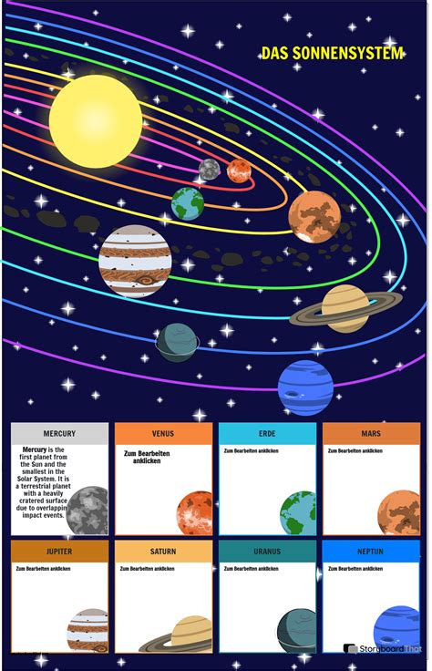 Kostenlose Poster Zum Sonnensystem Noch Heute Anpassen Und Drucken