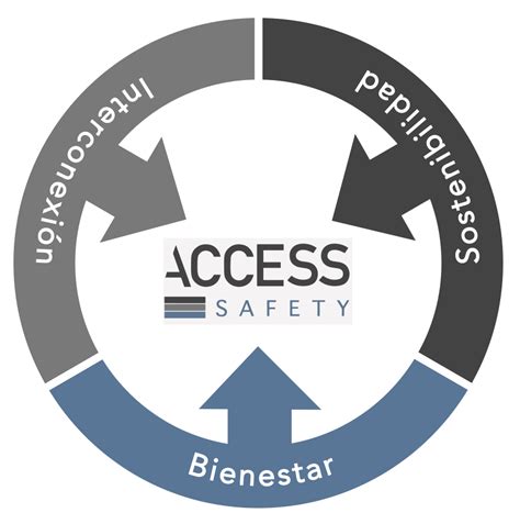 Access Safety Access Safety