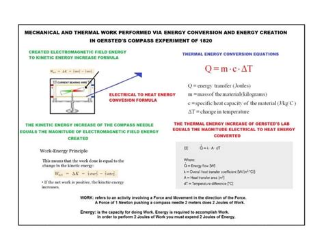 Types Of Work Performed In Oersteds Compass Experiment Of 1820pdf