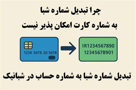 تبدیل شماره کارت به شماره شبا رایگان برای تمام بانک‌ها ارزان