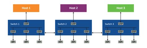 Exploiting The Full Potential Of Gpudirect Storage With Pcie Fabrics