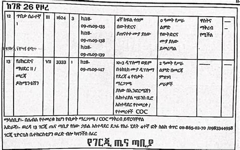 ክፍት የሥራ ቦታ ማስታወቂያ አዲስ ዘመን Addis Job And Bid Announcement Facebook