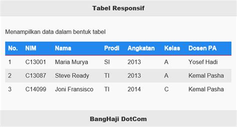 JQuery Mobile Menampilkan Tabel Dengan Column Toggle Dan Data Priority