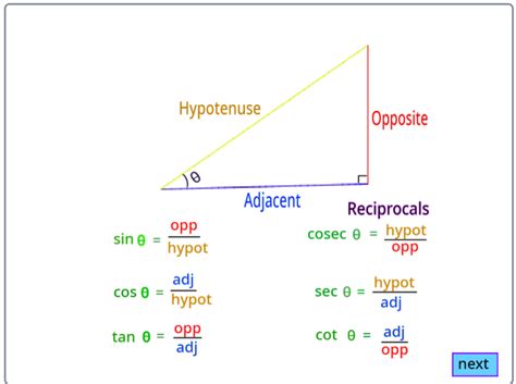 Visualizing Trigonometric Ratios Using Scratch Program C3stream Land