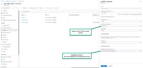 How To Deploy Databricks In Your Private Vnet Without Exposing Public