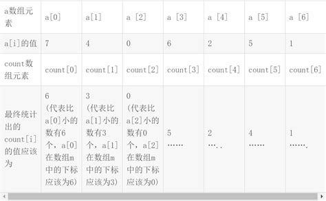 Java基础习题三数组练习题 阿里云开发者社区