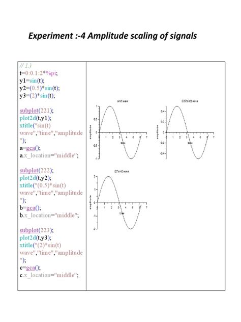 Scilab Practical File 4signal Processing Dsp 4th Sem Bsc H Electronics Pdf
