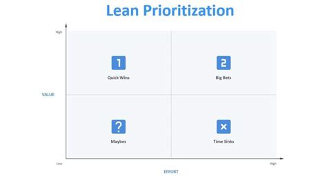 Roadmap Prioritization Tools To Optimize Product Features Chisel