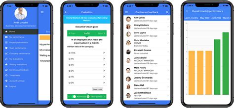 Performance Management Mobile App Key Benefits And Tips
