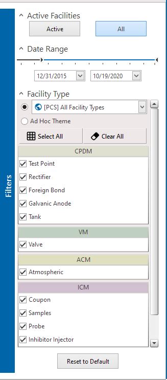 kpi dashboard