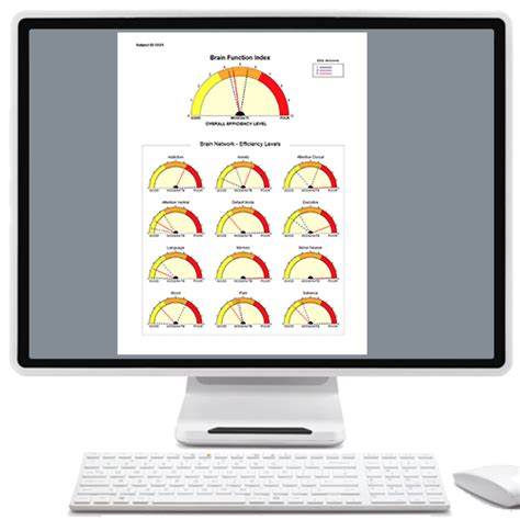 Brain Function Index Uses Applied Neuroscience Inc