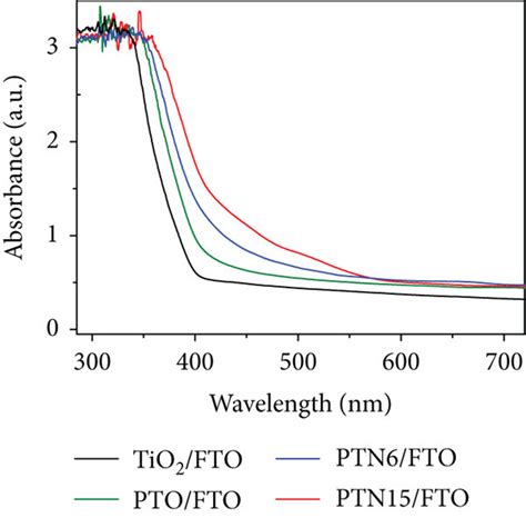 a uv vis absorption spectra of tio2 nanorod arrays and pto and ptn