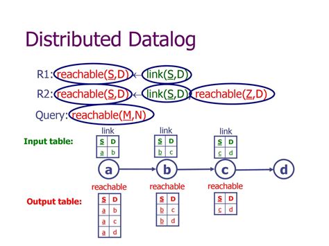 Declarative Routing Extensible Routing With Declarative Queries Ppt