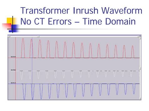fundamentals of transformer inrush pdf