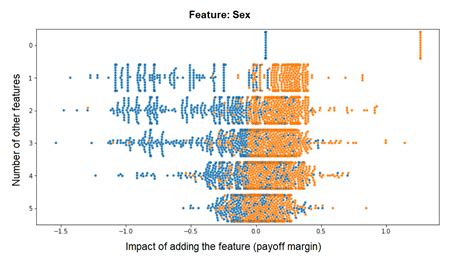 A new perspective on Shapley values part II The Naïve Shapley method