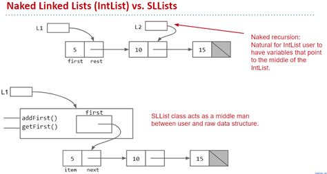Cs61b学习记录（一）cs61b Import Ucbgui2pad Csdn博客