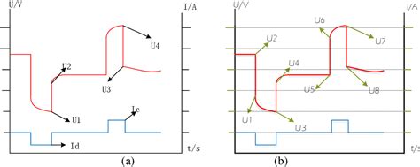 Figure 1 From The Power State Estimation Method For High Energy Ternary
