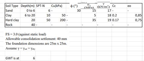 Solved Please Design A Pile Foundation Including The Chegg Com