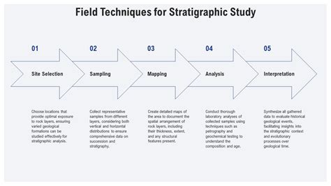 Field Techniques For Stratigraphic Study Stratigraphy Ppt Summary St Ai