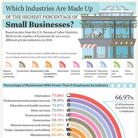 The Most Common Business Structures Illustrated