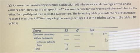Solved Q2 A Researcher Is Evaluating Customer Satisfaction