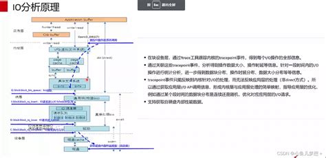 鲲鹏devkit性能分析工具课堂笔记—第一讲：鲲鹏性能分析工具介绍 java性能分析 华为 csdn博客