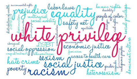 Have You Internalised Ableism