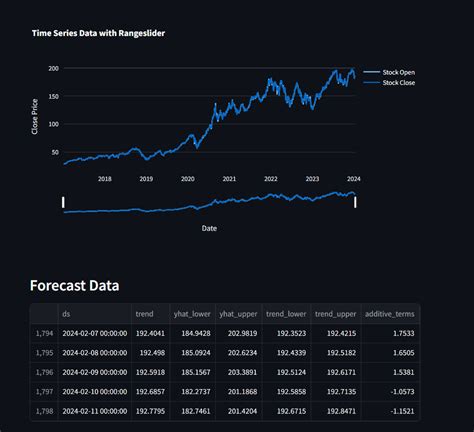 Github Vai Manstockprediction A User Friendly Python Web App