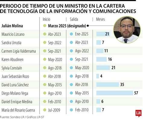Estos Son Las Economías Que Más Ingresos Reciben Con El Negocio De