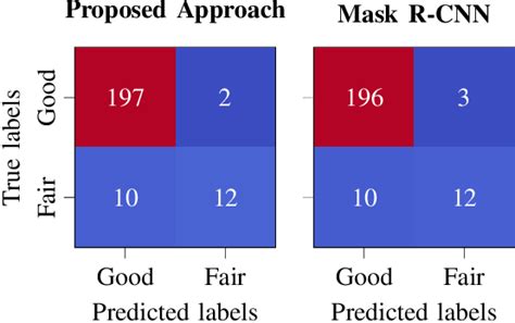 Figure 3 From Vessel Classification Using A Regression Neural Network