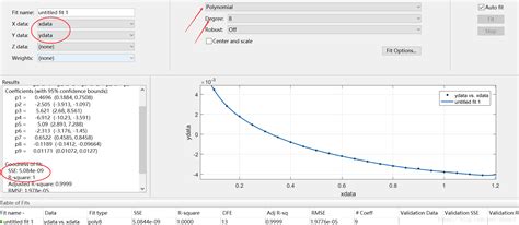Matlab Polyfit曲线拟合及拟合最高次幂的选择最小二乘法如何选择拟合数据的次幂 Csdn博客