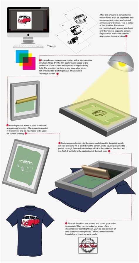 Download How To Screen Print A T Shirt Infographic Screen Printing