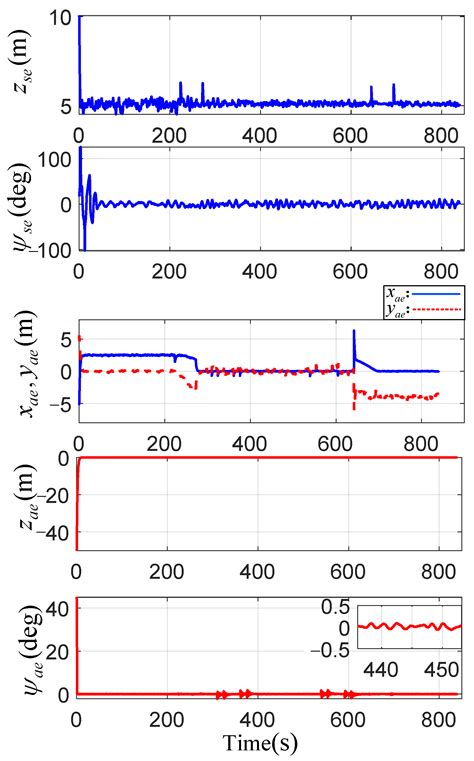 Adaptive Fuzzy Quantized Control For A Cooperative Usv Uav System Based On Asynchronous Separate