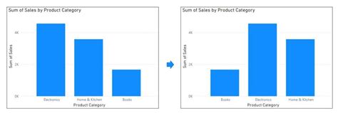 Column Chart In Power BI How To Create Use Enjoy SharePoint