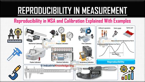 Reproducibility In Measurement System Analysis
