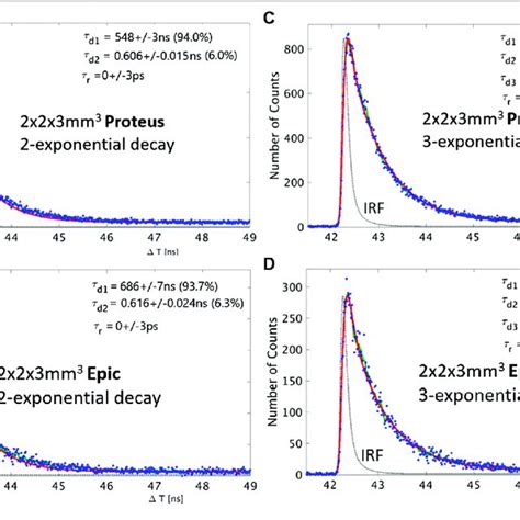 Illustration Of The Time Correlated Single Photon Counting Tcspc Download Scientific