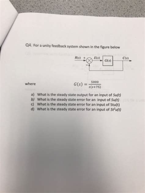 Solved For A Unity Feedback System Shown In The Figure Below