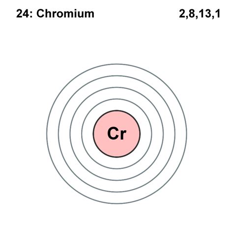 What Is Electron Chromium At Stella Sexton Blog