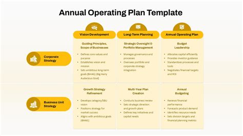 Business Strategy Template For Powerpoint Google Slides Slidekit