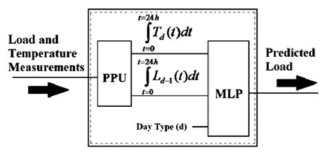 Schematic View Of The Proposed Algorithm Download Scientific Diagram