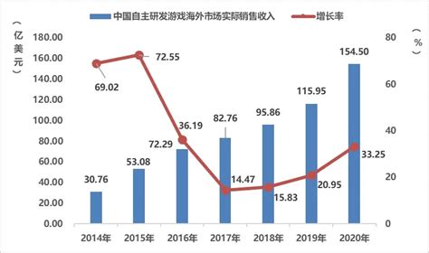 后宅经济时代谷歌应用出海指南针第四期助你乘风破浪 游戏