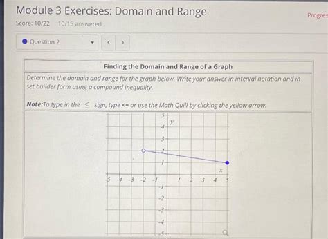 Module Exercises Domain And Range Score Chegg