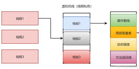 基于源码剖析：深度解读jvm底层运行机制 java底层源码分析 csdn博客
