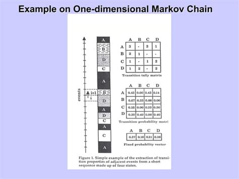 Lecture 3 Stochastic Hydrology Pdf Physics Science