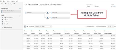 What Is Data Blending In Tableau 360digitmg