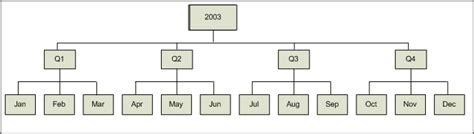 Using Discoverer Plus With A Multidimensional Data Source G Release