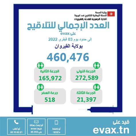 ‎drsanté De Kairouan الإدارة الجهويّة للصحّة بالقيروان‎ Added A New