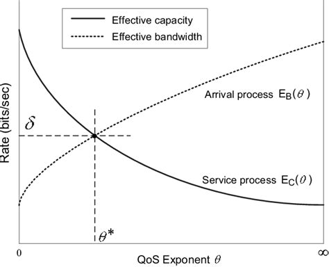 Figure 1 From Cross Layer Model Based Adaptive Resource Allocation For